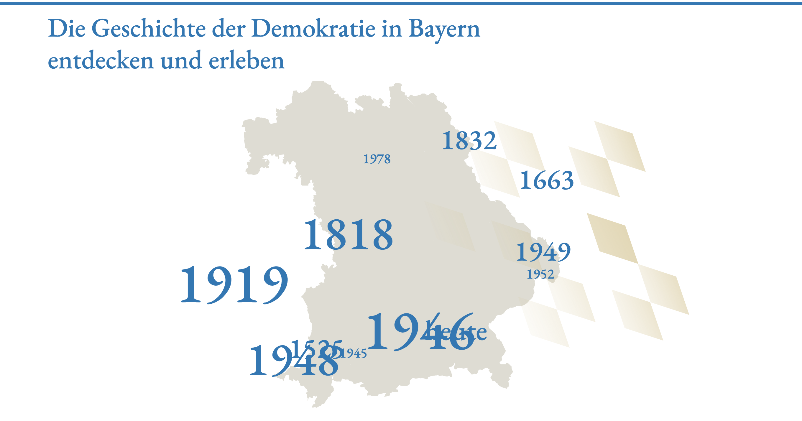 Orte der Demokratie in Bayern